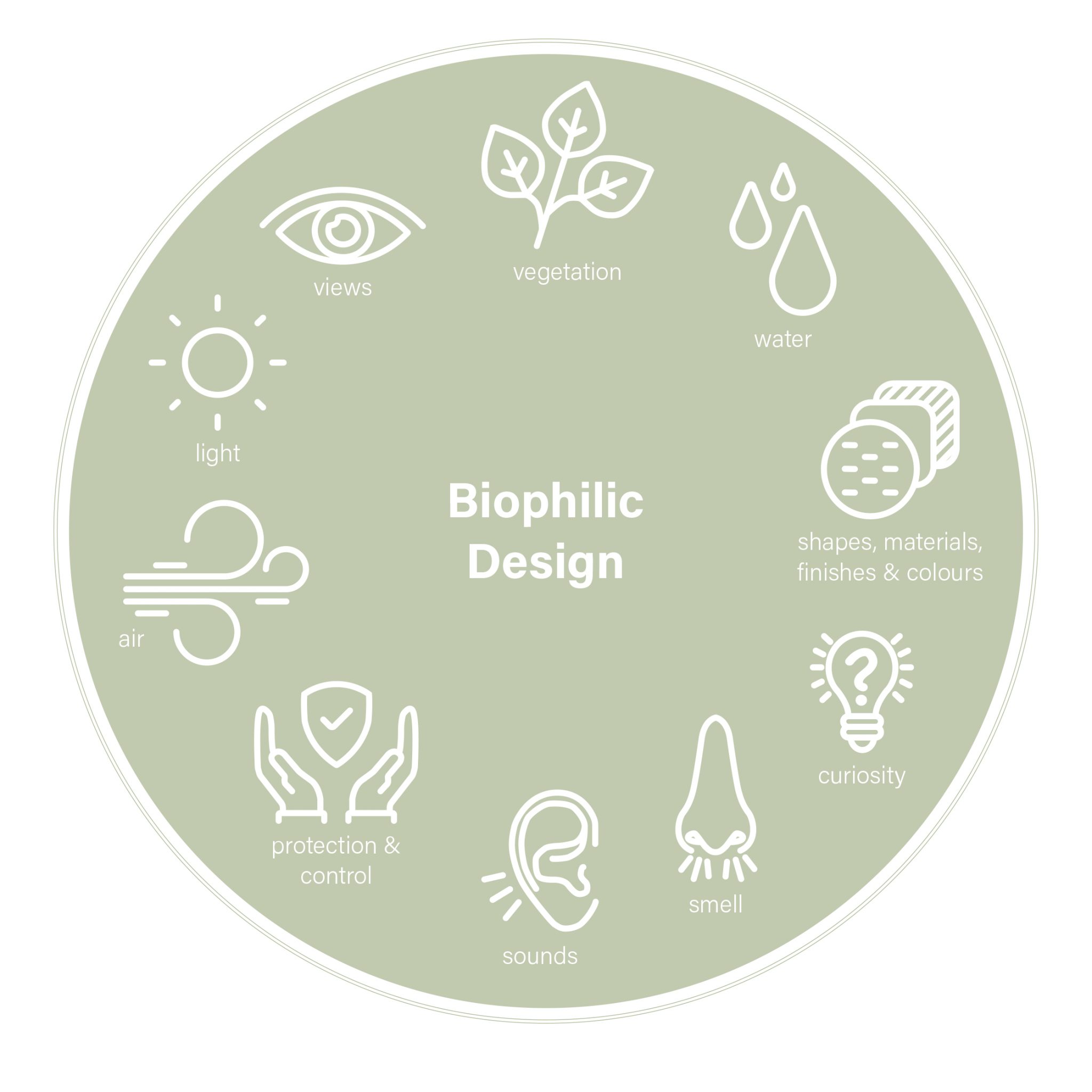 Biophilic Design - Martex S.p.A.